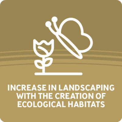 Masterplan – Horizon 120